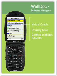 Blue Cross to Pilot Diabetes Smart Phone Application - Medical Quack